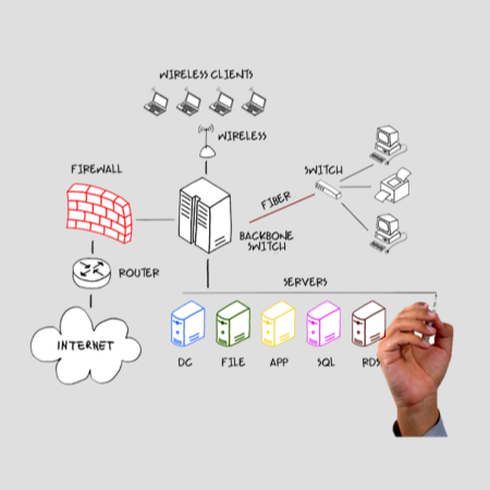 Network Design Training for 1st Edition | RouteHub