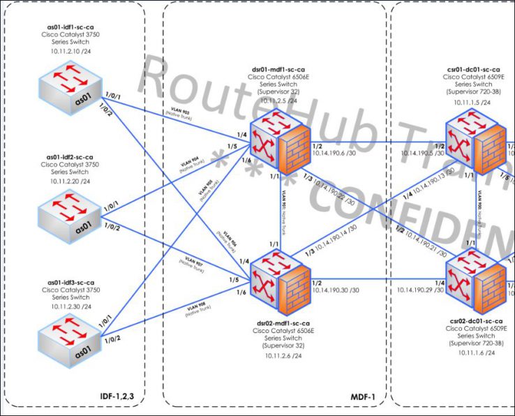 Sample Picture from Collection | RouteHub