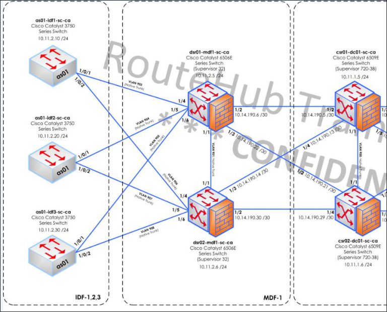 Sample Picture from Collection | RouteHub